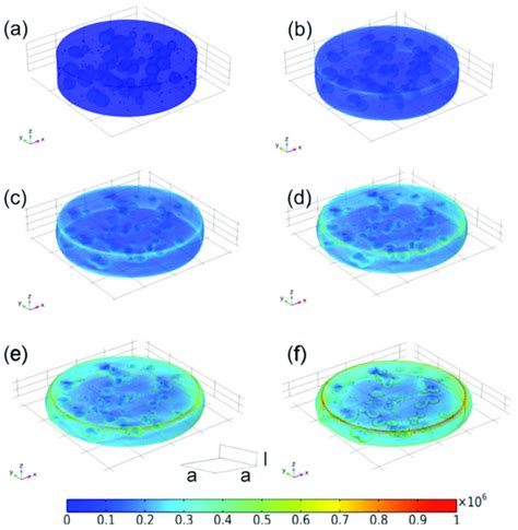 Schematic Portrayal Of Finite Element Model In A Compression Process