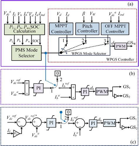 Figure 2 From An Efficient Supervisory Power Management Scheme For A