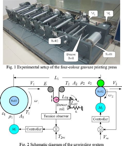 Figure 1 From Tension Controller Design For Unwinding Tension System