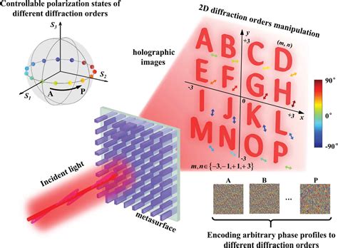 Jnanoph 2022 0707fig001 Nanophotonics