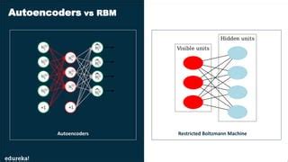 Restricted Boltzmann Machine Neural Network Tutorial Deep Learning