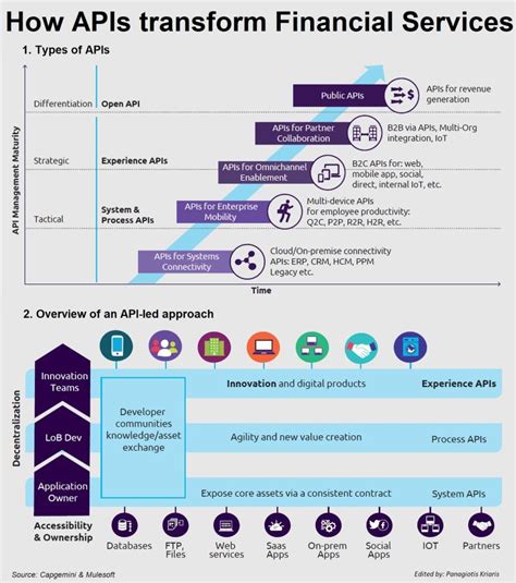 Nucleo L432kc St Nucleo 32 Original Discovery Kit With Stm32l432 Mcu Development Board Artofit