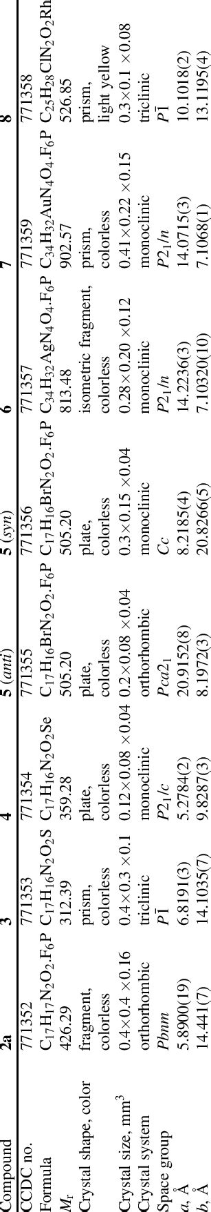 Crystal Data And Numbers Pertinent To Data Collection And Structure Download Scientific Diagram
