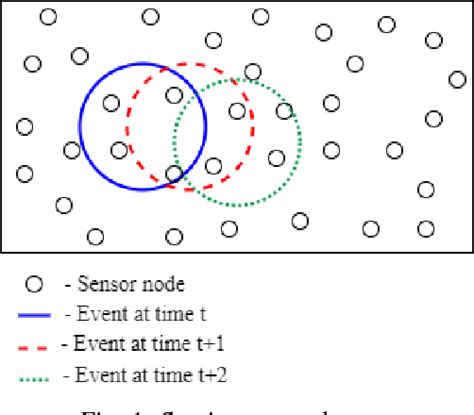 Figure 1 From Spatio Temporal Event Detection And Reporting In Mobile