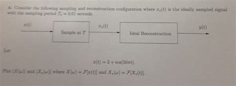 Solved Consider The Following Sampling And Reconstruction Chegg