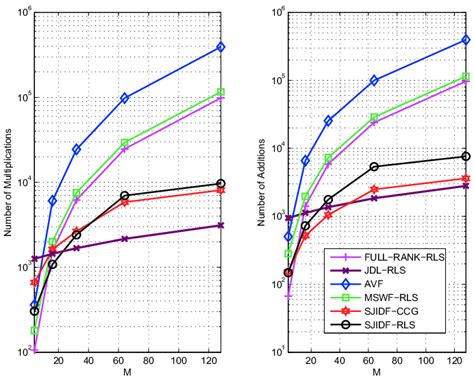 The Computational Complexity Analysis Download Scientific Diagram