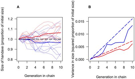 Results Of The Experiment Compared To Theoretical Predictions A