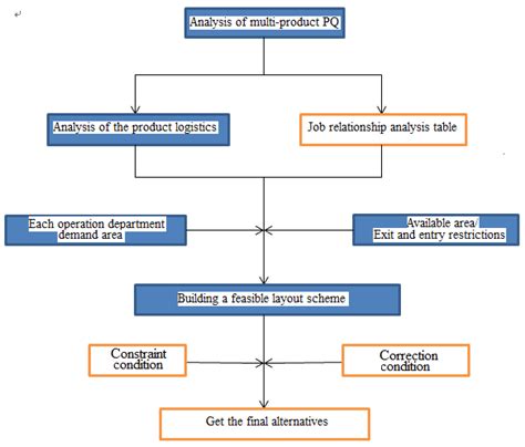 Improved SLP Method Process Download Scientific Diagram