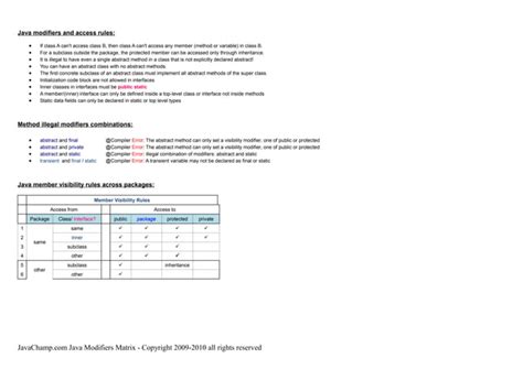 Java Modifiers Matrix Pdf Web Development Internet
