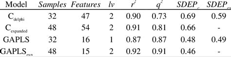 comparison of the different regression models download table