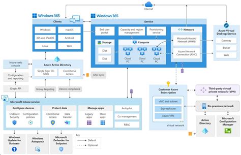 pavan kumar pabbu posted on linkedin