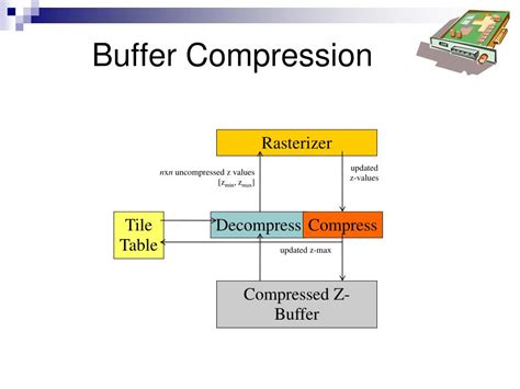 PPT Z Buffer Optimizations PowerPoint Presentation Free Download ID