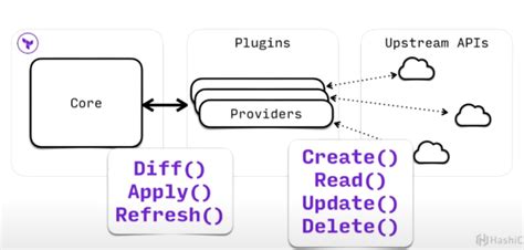 Samuels Blog Terraform Develop