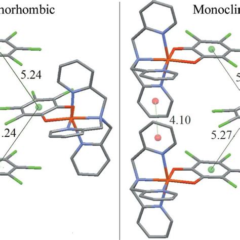 Temperature Dependence Of The Unit Cell Volume Of Both Polymorphs Download Scientific Diagram