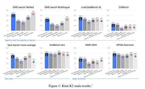 Kimi K2 The Ultimate Open Source Ai Model For Coding And Reasoning
