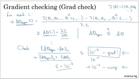 Gradient Checking Normalization Improving Deep Neural Networks