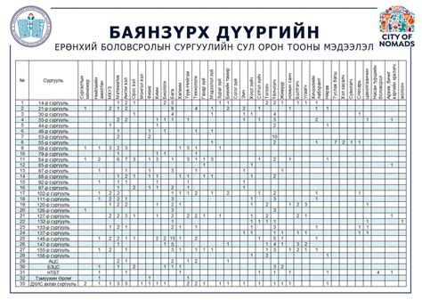 Сурвалжлага Багшийн ажил эрэлттэй байгаа ч боловсон хүчин хомсджээ News Mn