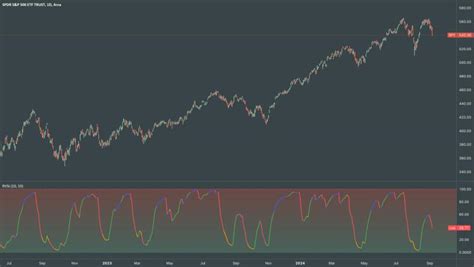 gor avalyan on linkedin relative volume strength index