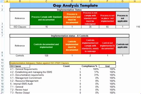 7 Fit Gap Analysis Template Excel Excel Templates Excel Templates