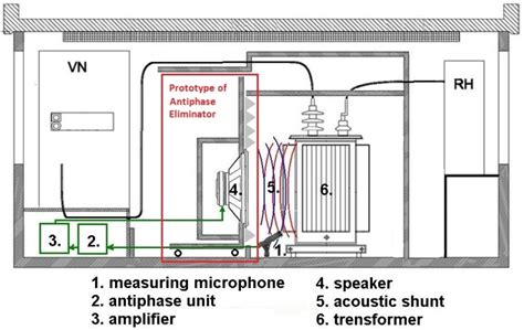 Elimination Of The Transformer Noise By Antiphase Download Scientific Diagram
