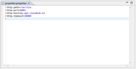 Introduction To Mulesoft Connectors Explained With Examples CyberITHub