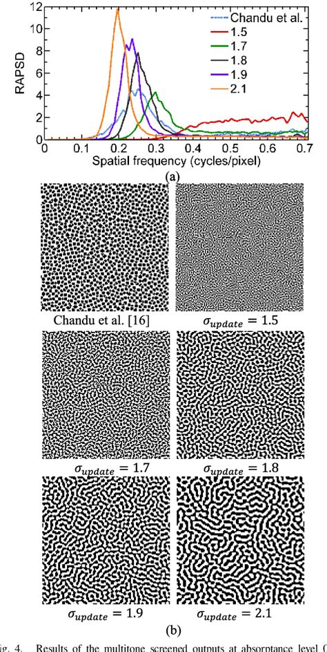 Figure 4 From Clustered Dot Screen Design For Digital Multitoning Figure 4 From Clustered Dot Screen Design For Digital Multitoning