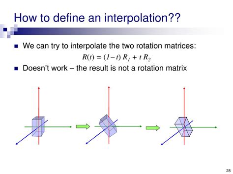 Ppt Computer Graphics Powerpoint Presentation Free Download Id3220477