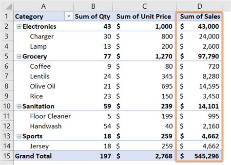 how to edit pivot table calculated field [step by step] excelgraduate