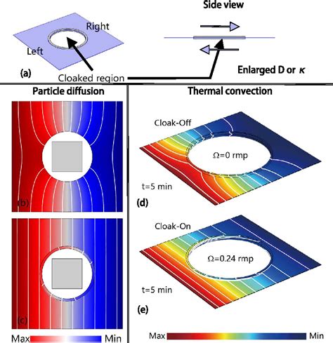 Figure 4 From Analysis Of Geometric Phases In Particle Diffusion Systems Insights From Non