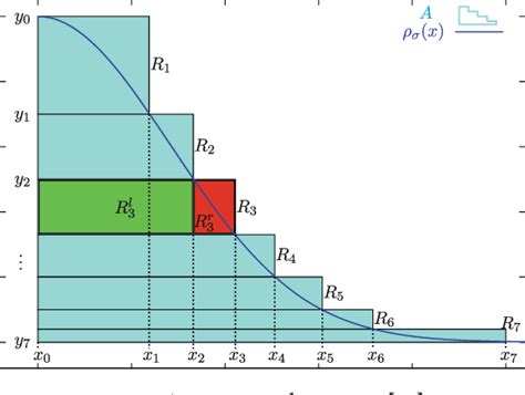 Figure 1 From Post Quantum Lattice Based Cryptography Implementations