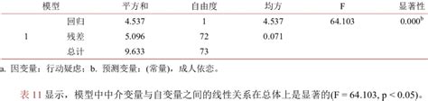 Significance Tests For The Regression Equation Of Attachment And Action