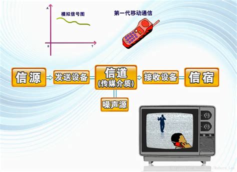 通信系统的组成（精简介绍） csdn博客