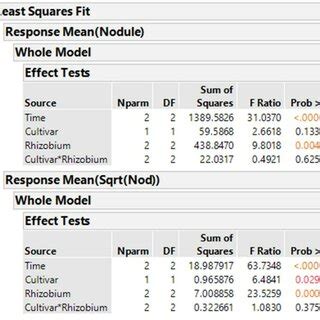 JMP Distribution Normal Quantile Plots And Normality Tests JMP Download Scientific Diagram