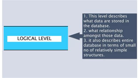 Data Abstraction In Dbms Pptx