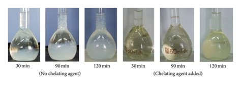 Comparison Of Chelating Agent Added Before And After In Si Ion Standard Download Scientific