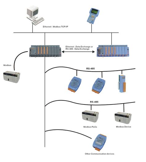 Ultimate Music Zone Modbus Connection Diagram