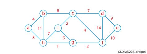高阶数据结构 ——— 图高阶图 Csdn博客