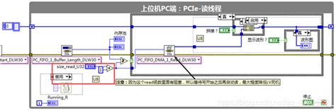 labview fpga pcie开发讲解 实战篇：实验61：pcie dma 8位adc（模拟数据采集卡） labvie用fpga数据采集