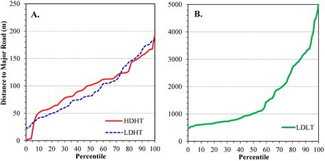 A Comparison Of Exposure Metrics For Traffic Related Air Pollutants Application To Epidemiology