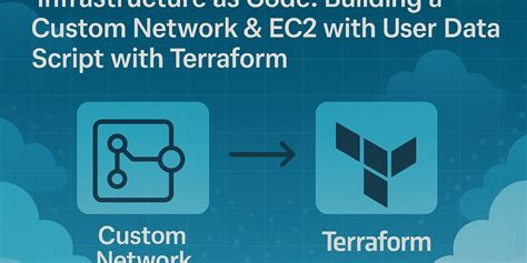 Infrastructure As Code Building A Custom Network And Ec2 With User Data Script With Terraform