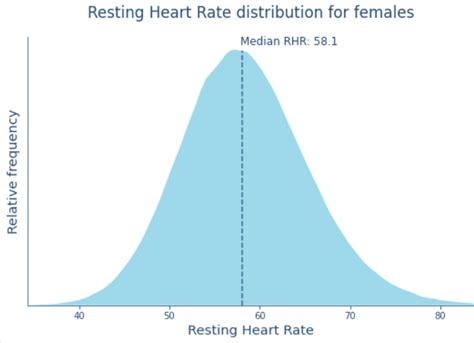 Sleep Health Resting Heart Rate Formula Health
