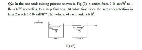 Answered Q2 In The Two Tank Mixing Process Bartleby