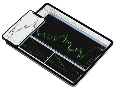 Trading Platforms Fix Api Mex Markets