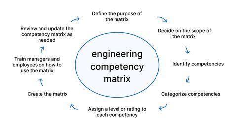 Engineering Competency Matrix Get Our Free Templates ️