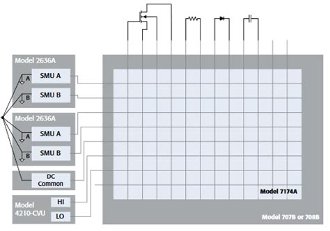 Designing A High Throughput Switch System For Semiconductor Measurements With The Model B Or