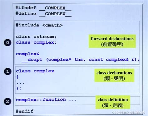 C侯捷笔记 Complex类c Complex Csdn博客