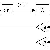 Block Diagram Of The Non Linear System Download Scientific Diagram