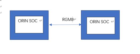 Rc Orin Rgmii Jetson AGX Orin NVIDIA Developer Forums