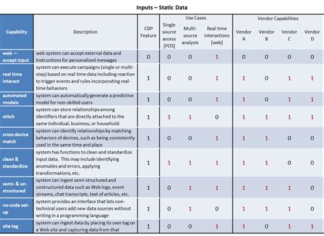 Customer Experience Matrix