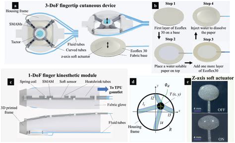 Detailed Design Of The Soft Wearable Haptic Display A 3‐dof Fingertip